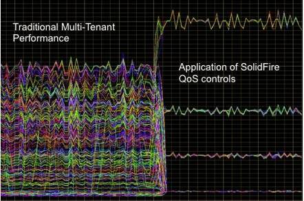 SolidFire brings out new Carbon, says it'll make data centres more like ...