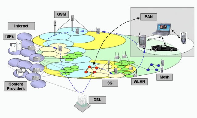 Future imperfect: A UK broadband retrospective • The Register