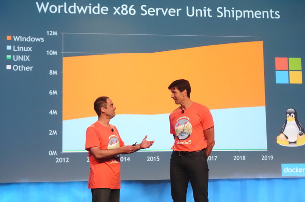 Docker And Microsoft Unite Windows And Linux In The Cloud