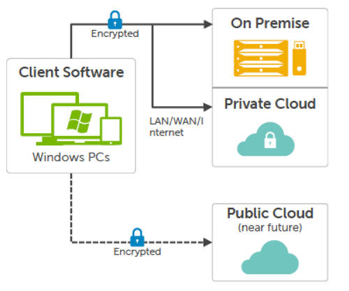 The art of Rapid Recovery: Dell begins rebranding AppAssure • The Register