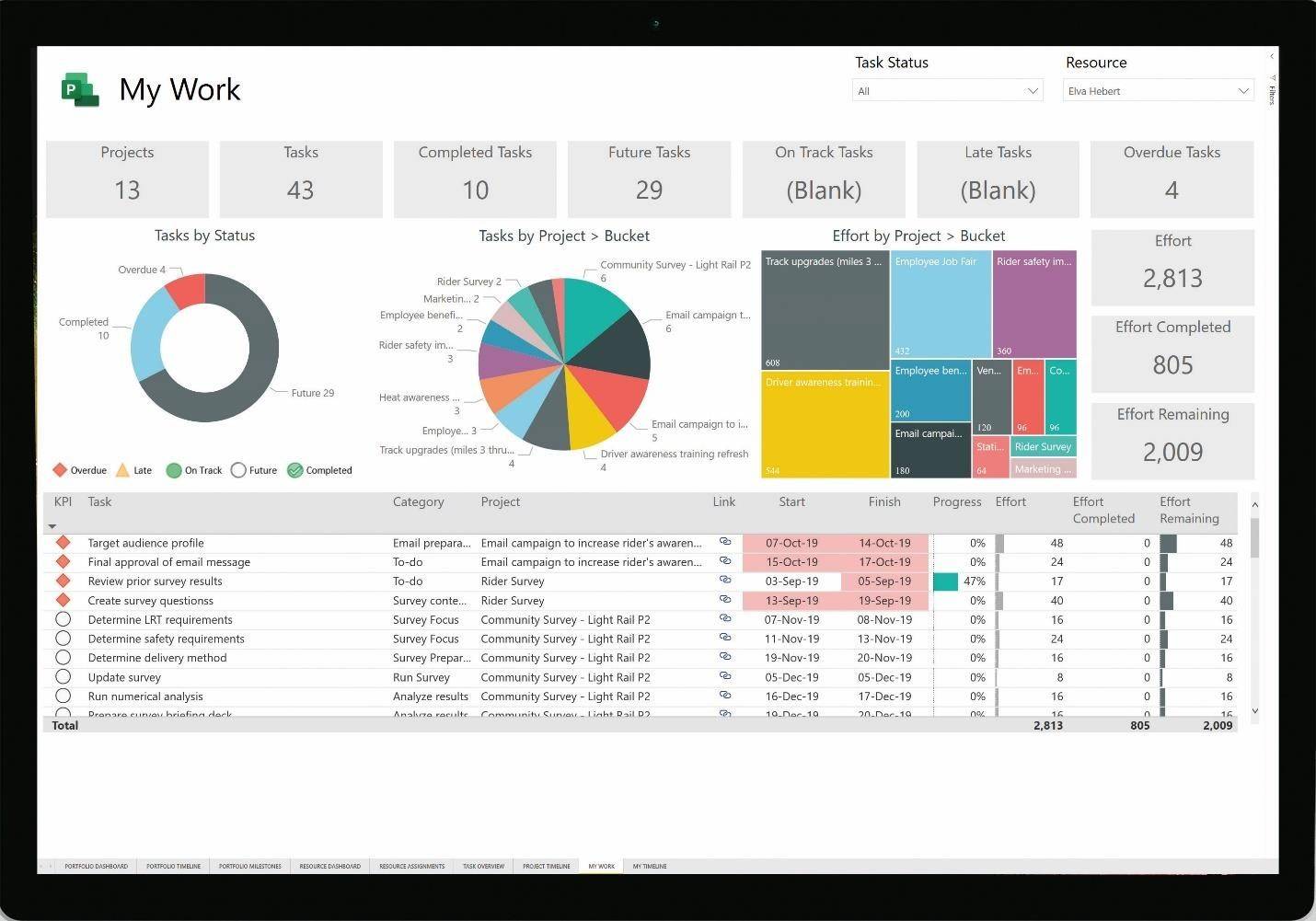 Office 365 Microsoft Project License Cost Licen Blog