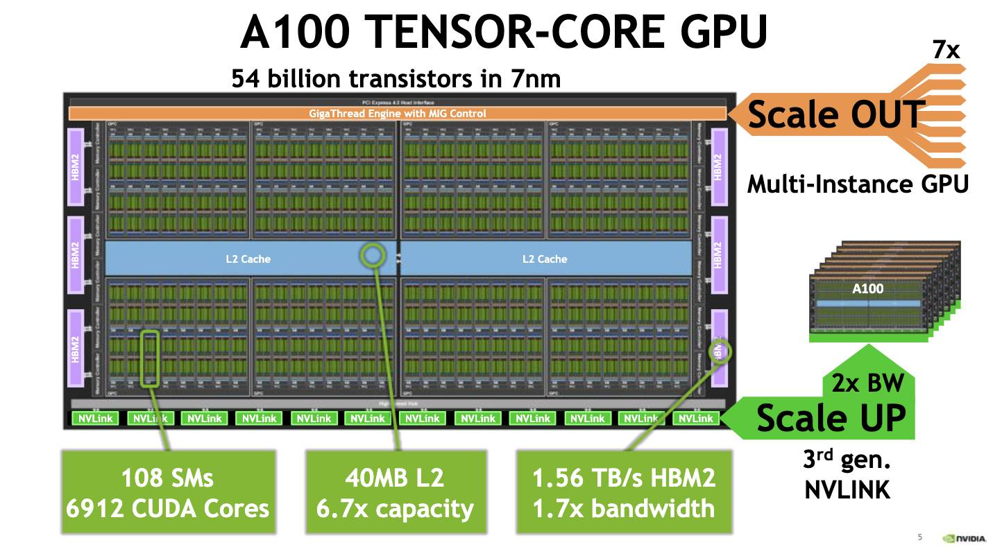 Coronavirus masks are thwarting facial recognition systems. So, of ...