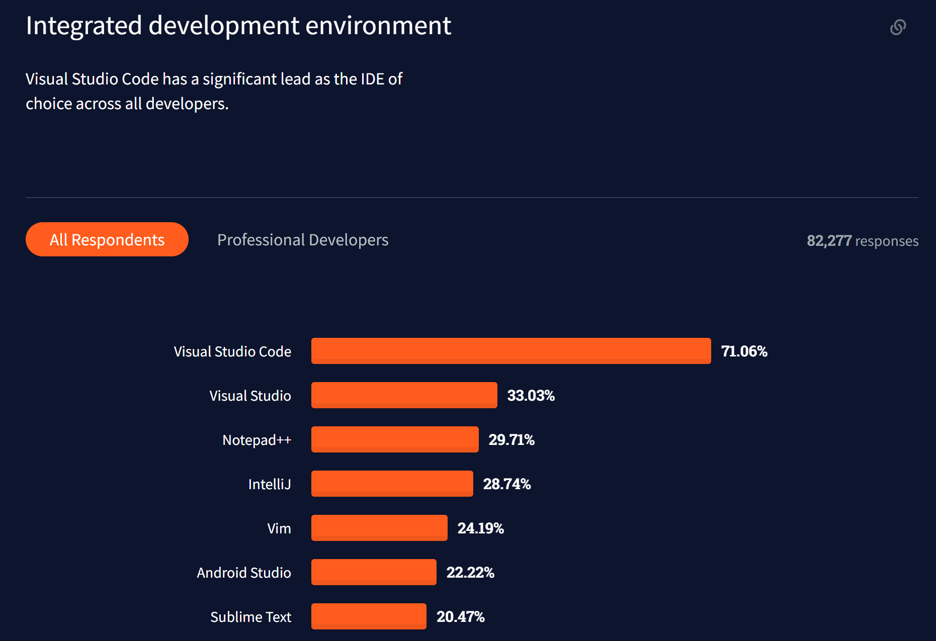 Stack Overflow Survey Microsoft IDEs Dominate GCP And Azure Battle