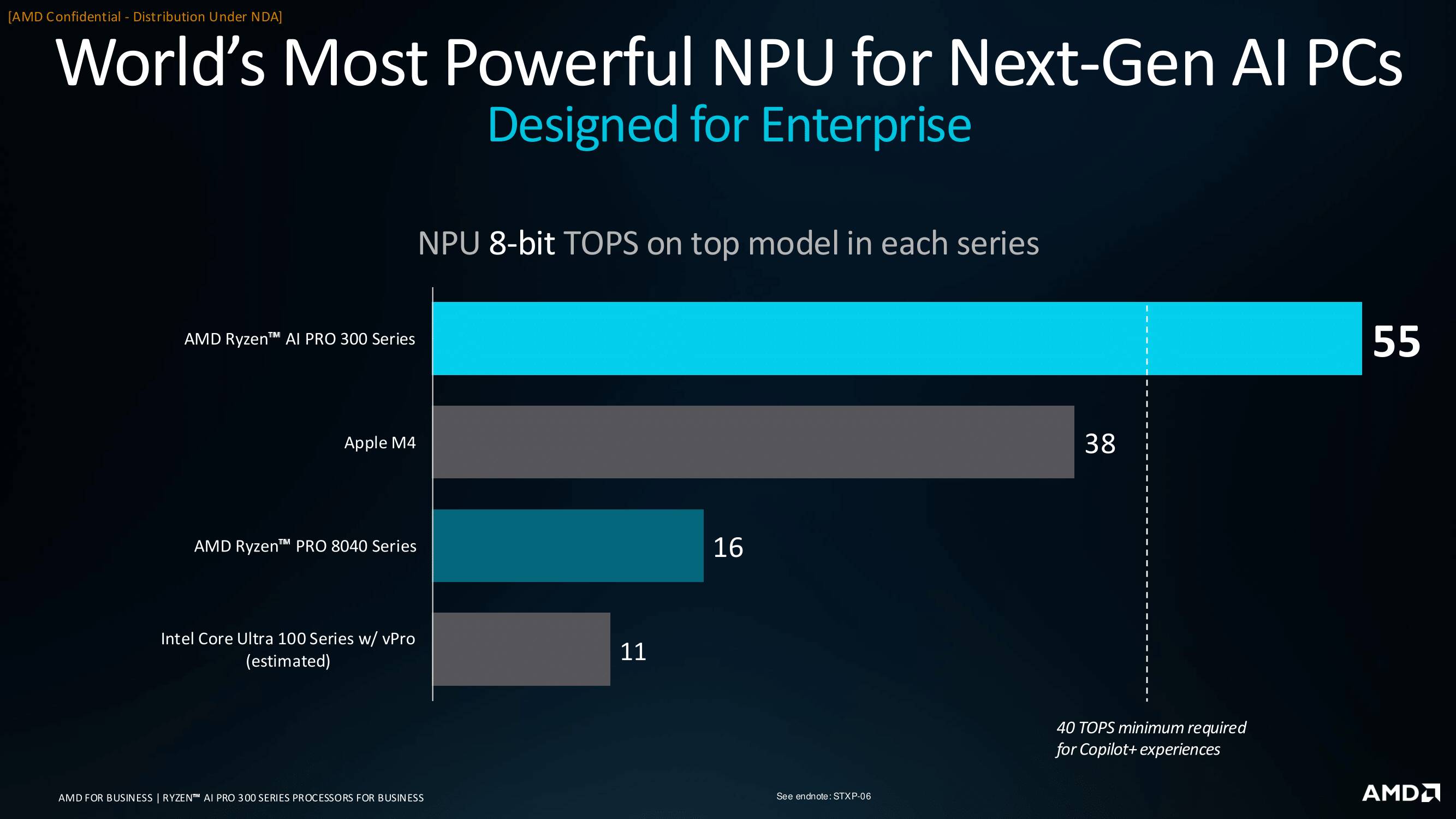 AMD aims Ryzen AI PRO 300 series at the enterprise • The Register