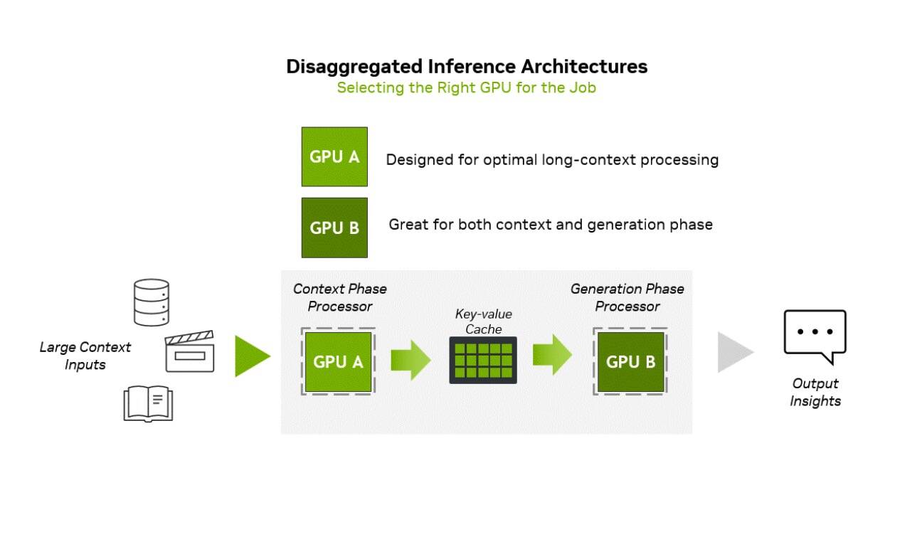 Nvidia's context-optimized Rubin CPX GPUs were inevitable • The Register