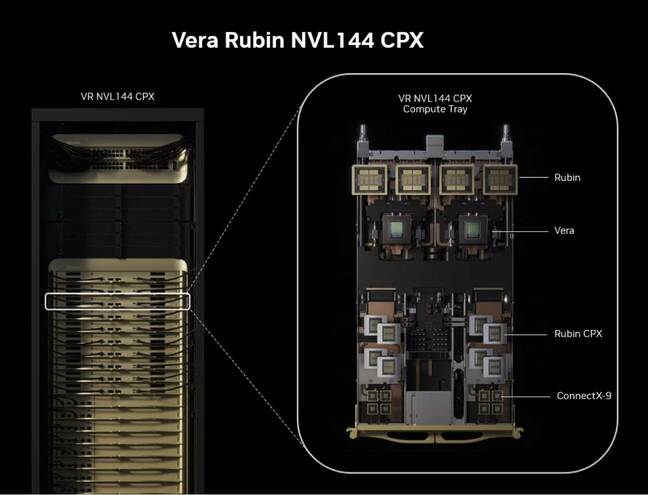 Nvidia's context-optimized Rubin CPX GPUs were inevitable • The Register