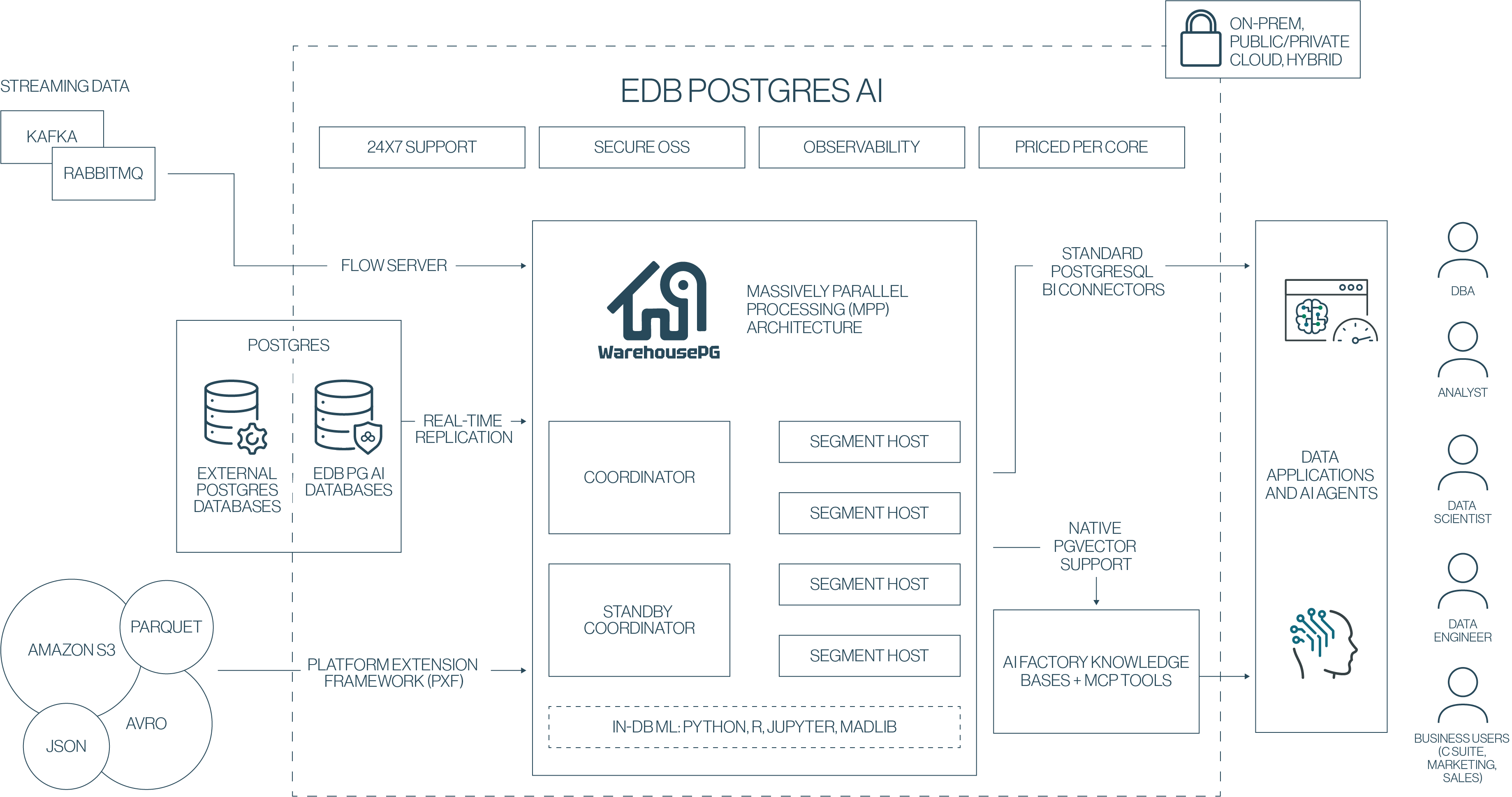 Data warehousing in the AI era starts with sovereignty • The Register